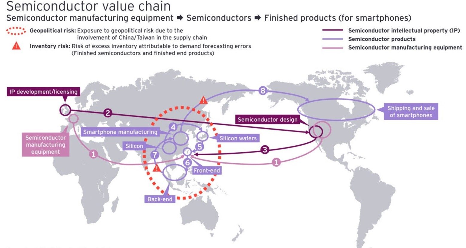 Semiconductor Chips Production: Trends Driving The $1 Trilli