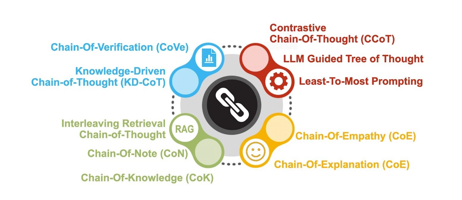 10 Powerful Ways Chain Of Thought Prompting Can Boost Your